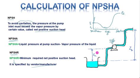 How To Calculate Suction Lift Of Pump At Caitlin Grimmett Blog