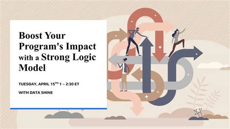 Boost Your Programs Impact With A Strong Logic Model” America Learns 2025 Workshop Series