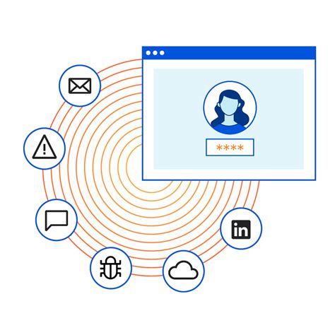Remote Browser Isolation Email Security Cloudflare Cloudflare