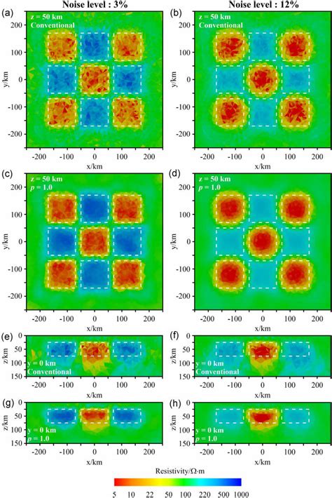 Inversion Results For Model I Using Conventional And Gradient Filtering Download Scientific