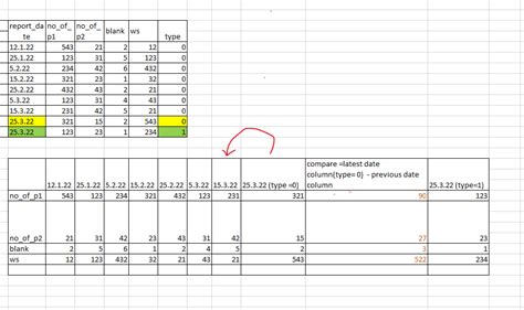Solved Creating A New Column By Subtract Two Dynamic Colu