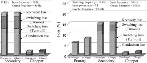 Figure 15 From Dcdc Boost Converter Functionality In A Three Phase Indirect Matrix Converter