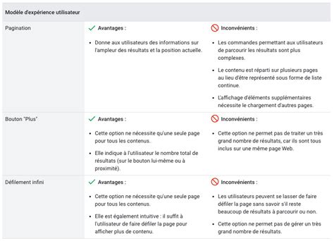 Pagination Et Seo Notre Guide Pour Une Optimisation Parfaite