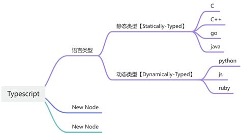 Typescript入门ts代码引入了db路劲怎么解决 Csdn博客
