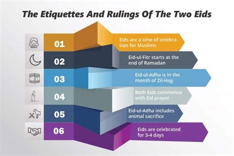 Two Eids The Etiquettes And Rulings Of The Two Eids