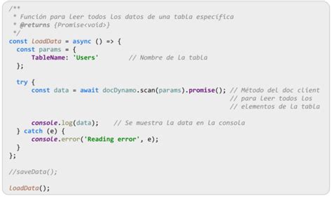 Crea Una Base De Datos Dynamodb Para Desarrollar Una App Serverless