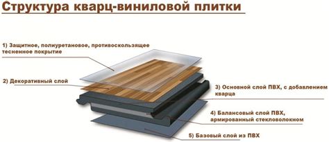 Кварцвиниловая плитка для пола купить в СПб, кварцвинил цена за м2