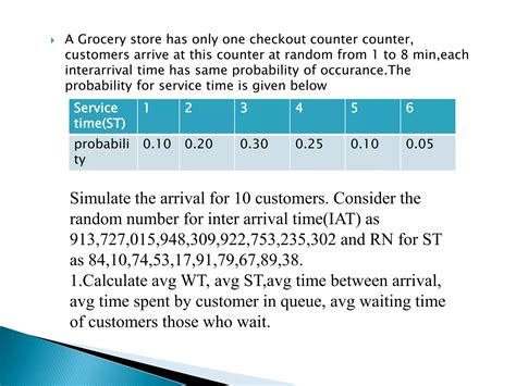 Unit 4 Simulation And Queing Theorymm1 Pptx Unit 4 Simulation And Queing Theorymm1 Pptx