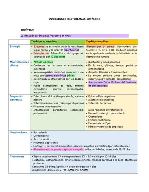 Infecciones Cutáneas Bacterianas Y Virales Ag Udocz