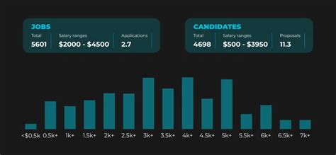 front end developers salary main factors newxel