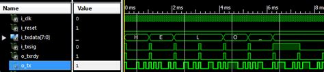 A Uart Implementation In Vhdl Domipheus Labs