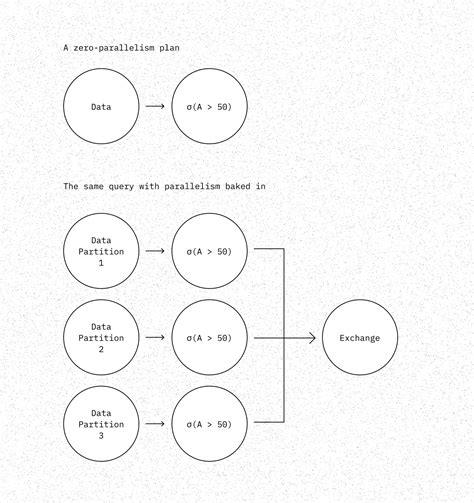 Designing A Query Execution Engine··chroma