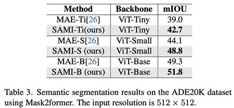 Paper Review Efficientsam Leveraged Masked Image Pretraining For Efficient Segment Anything