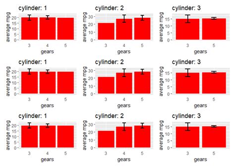 r with nested loops creating several one page aggregates of ggplots stack overflow