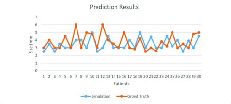 Prediction Results For Optimal Patch Design Model Download