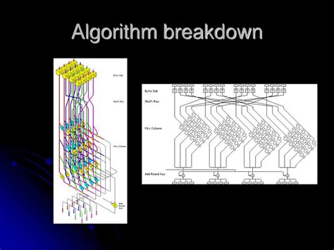 ppt rijndael advanced encryption standard powerpoint presentation
