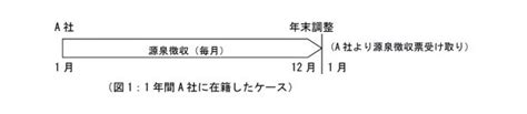 転職したときの年末調整はどうなるの？確定申告が必要なケースとは ファイナンシャルフィールド