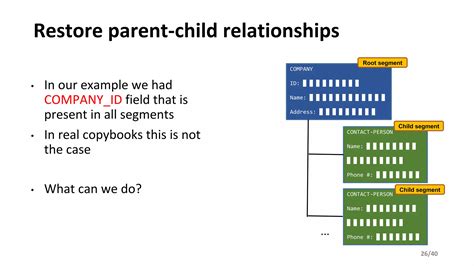 Cobrix A Cobol Data Source For Spark Pdf