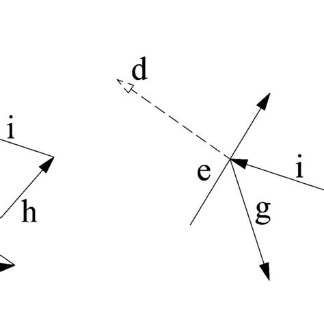 Method Of Identifying The Feasible Translation Vector Download