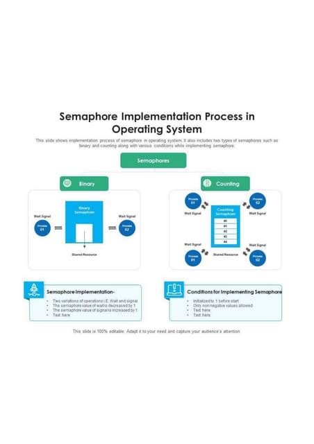 Semaphore In Operating System An Overview Pdf