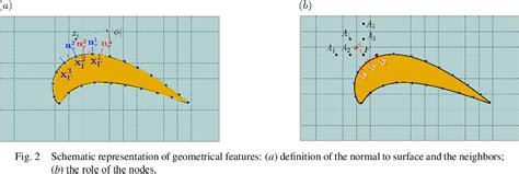 Figure 2 From A Sharp Interface Direct Forcing Immersed Boundary Method