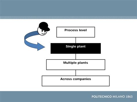 SOLUTION Lm 4 Creating Continous Flow Studypool