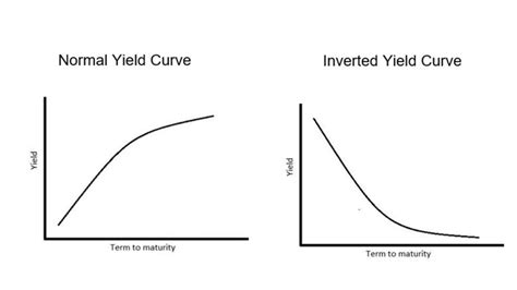 When An Inverted Curve Normalizes By David Zimmer