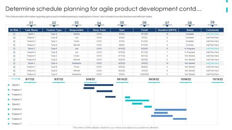 Agile Product Development Playbook Determine Schedule Planning For