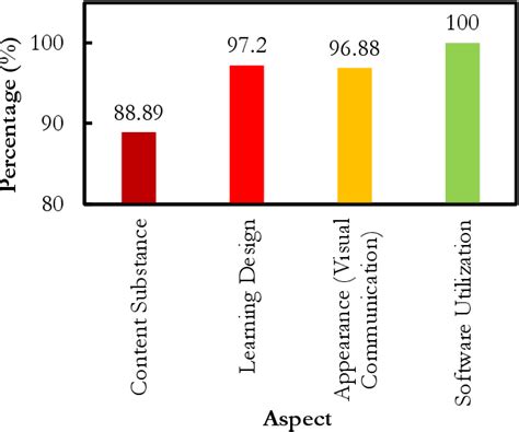 Figure 4 From Development Of Interactive E Module Chemistry Magazine Based On Kvisoft Flipbook