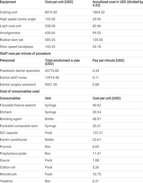 Cost Calculation Based On Activity Based Costing Cost Of Equipment Download Scientific