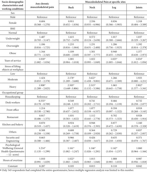 Multi Variate Regression Analysis Of Musculoskeletal Pain By