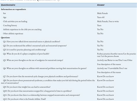[pdf] Survey On The Awareness Of Menstruation And Menstruation Related Problems In Athletes
