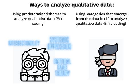 Lesson 18 Analyzing Qualitative Data Data Activism Program