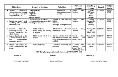 Elln Aip Sample Pdf Teaching Learning Methods