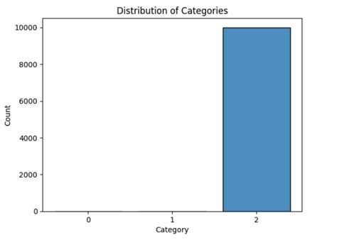 How To Index Pmdata With A Rvs Output Data Rv Pymc Discourse