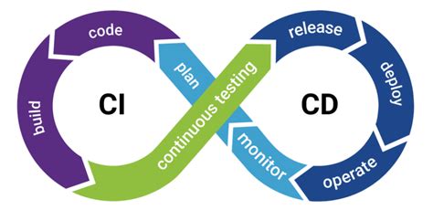 TechConative Google Cloud Build CI CD Pipeline Performance Improvement By With Additional