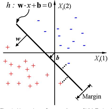 Figure 1 From A Development Of Water Demand Forecasting Model Based On Wavelet Transform And