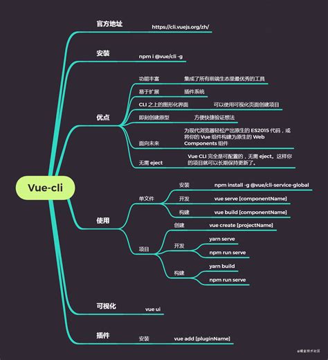 大图 Vue 学习七张思维导图 转载 Csdn博客