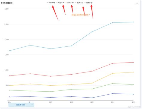 Echasrts定义折线图legend的样式 优化 51cto博客 Echarts折线图样式