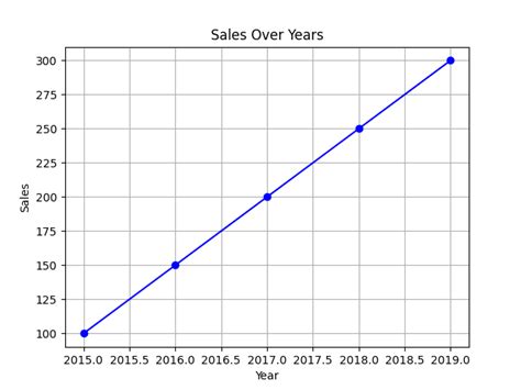 Pandas 数据可视化 菜鸟教程 Pandas 数据可视化 菜鸟教程