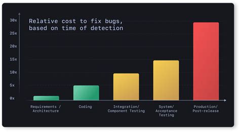 Mobile Compatibility Testing