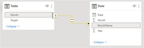 Target Allocation By Day Microsoft Fabric Community