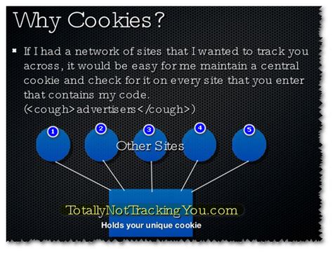 Javascript 3rd Party Cookie Advertisers Implementation
