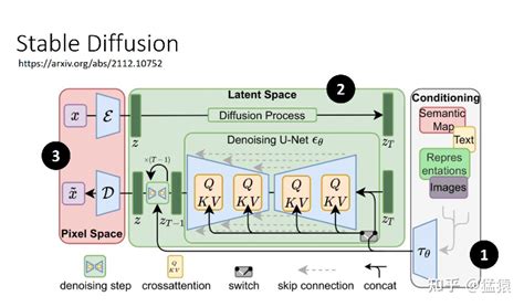 深入浅出扩散模型 Diffusion Model 系列：基石ddpm（模型架构篇），最详细的ddpm架构图解 知乎