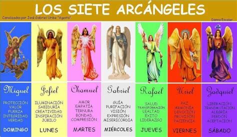 Pin De Mayra Martinez En Horoscopes Arcángeles Oracion A Los
