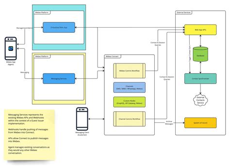 Webex App Webex Connect Partner Developer Resources Cisco DevNet