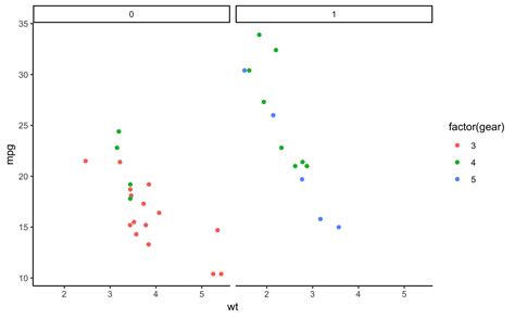 Complete Themes — Ggtheme • Ggplot2