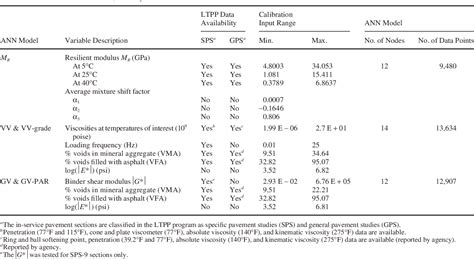 Table 1 From Development Of Artificial Neural Network Predictive Models For Populating Dynamic