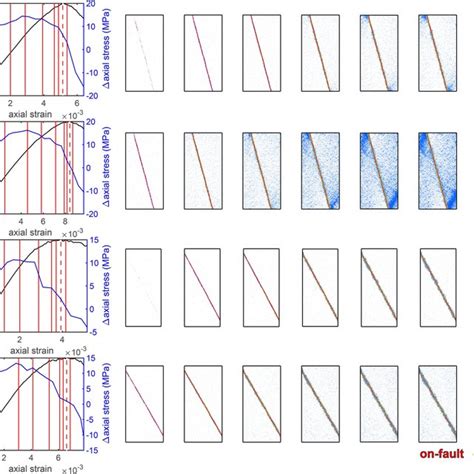 Fracture Development In Simulations With L 15 Mm Download Scientific Diagram