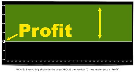 Option Risk Graphs Trading Members